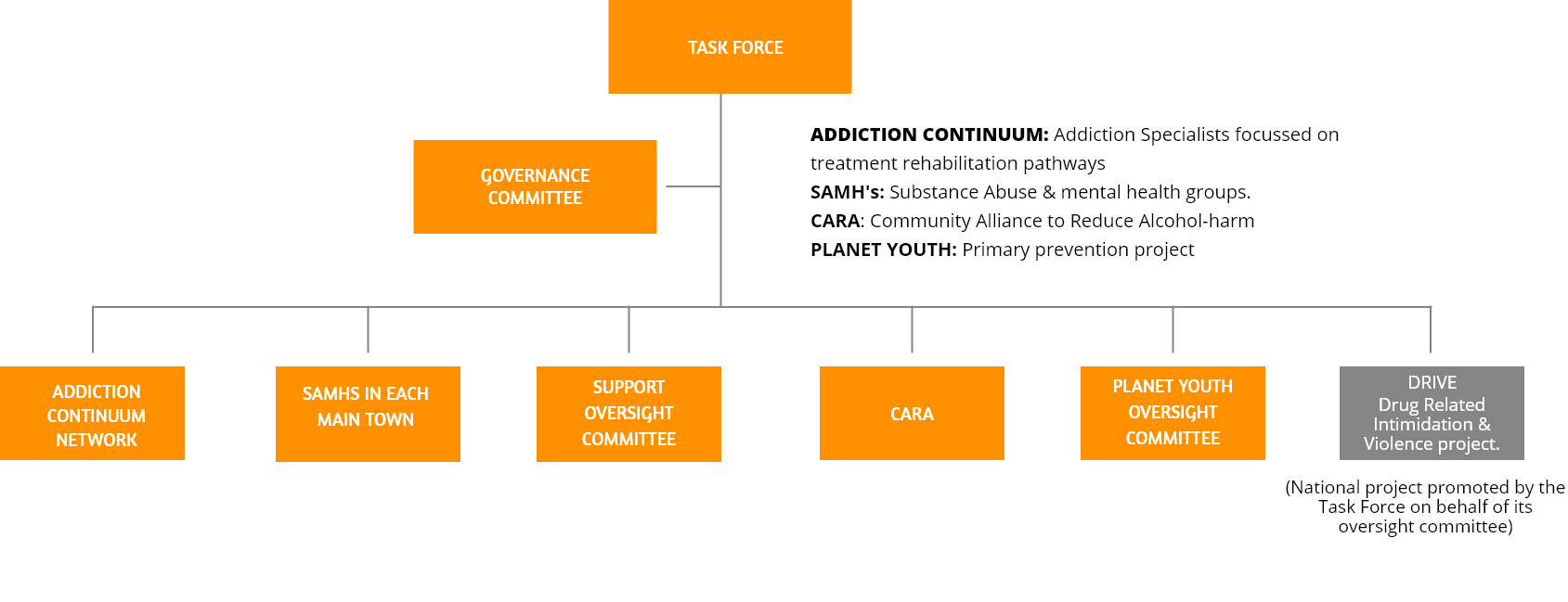 Our Work - North Dublin RDATF